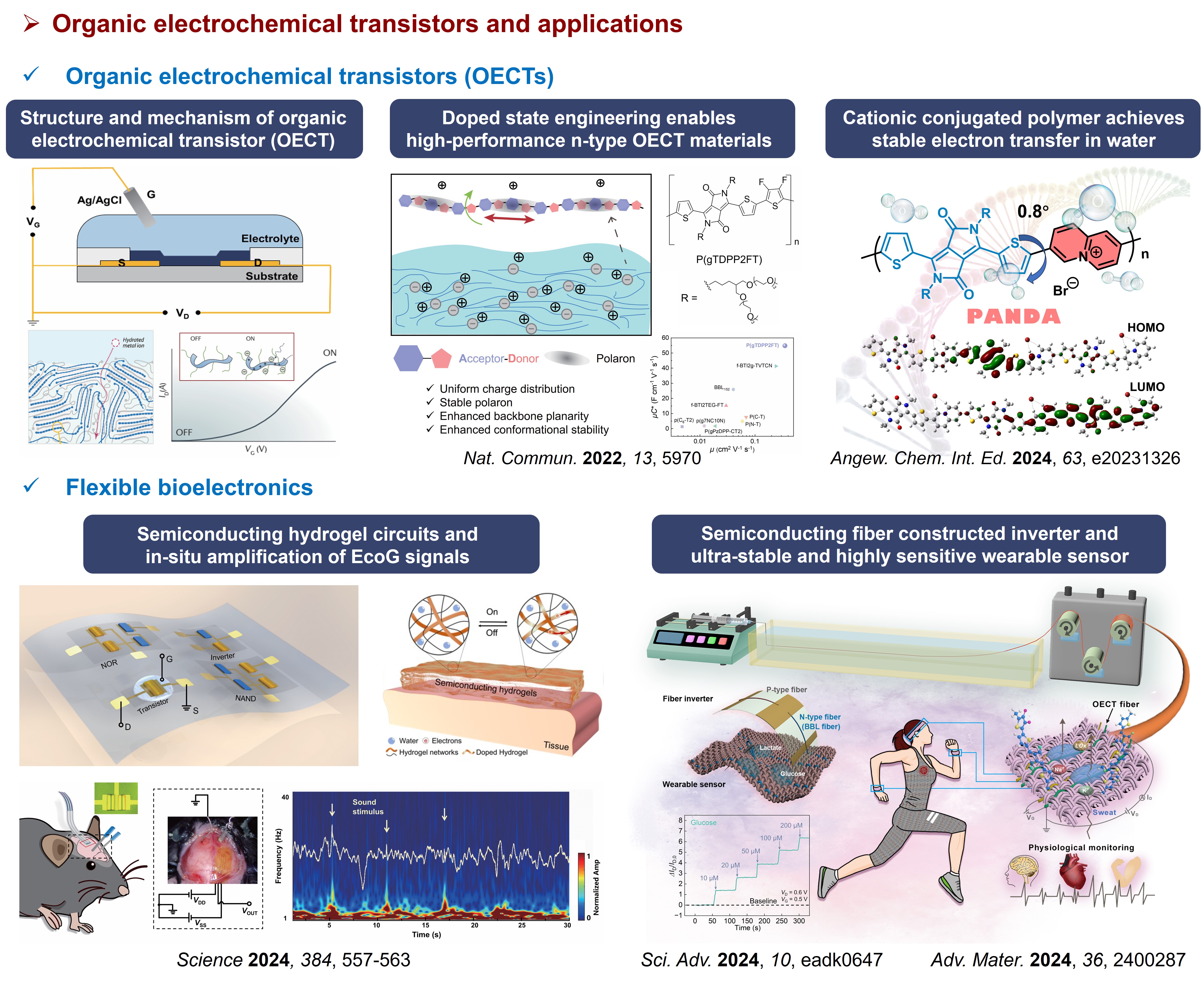 Lei Research Group | RESEARCH